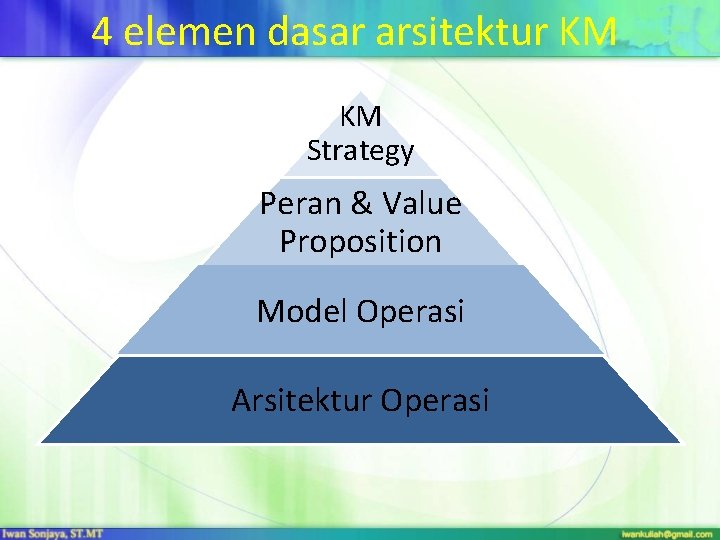 Arsitektur Knowledge Management Kuliah III Tujuan dan Definisi