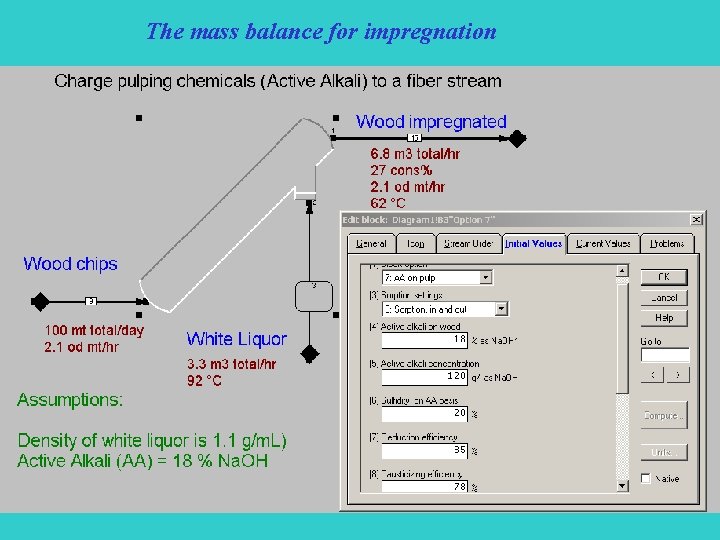 Modeling and Simulation of Delignification Process Teodor Mluan