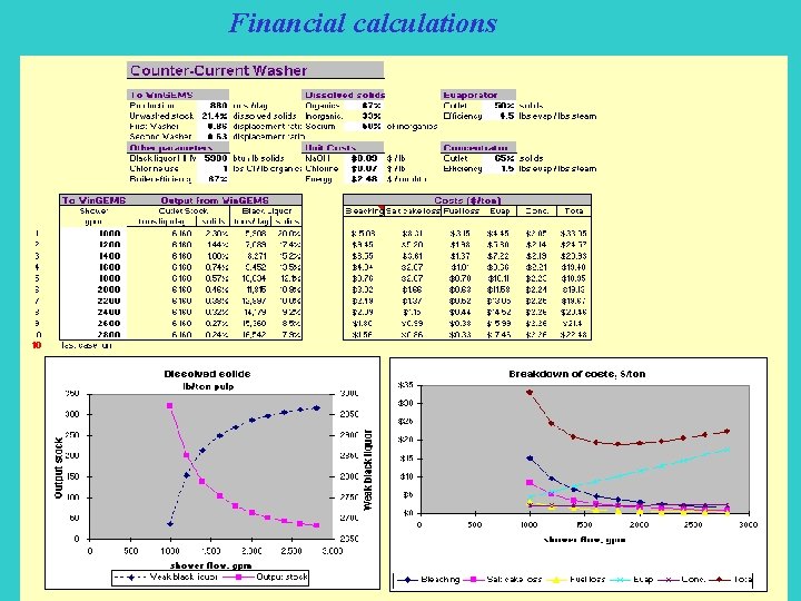 Modeling and Simulation of Delignification Process Teodor Mluan