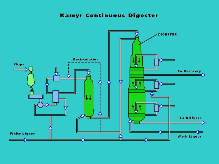 Modeling and Simulation of Delignification Process Teodor Mluan