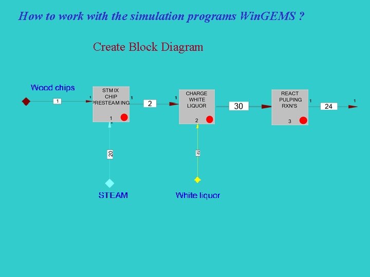 Modeling and Simulation of Delignification Process Teodor Mluan