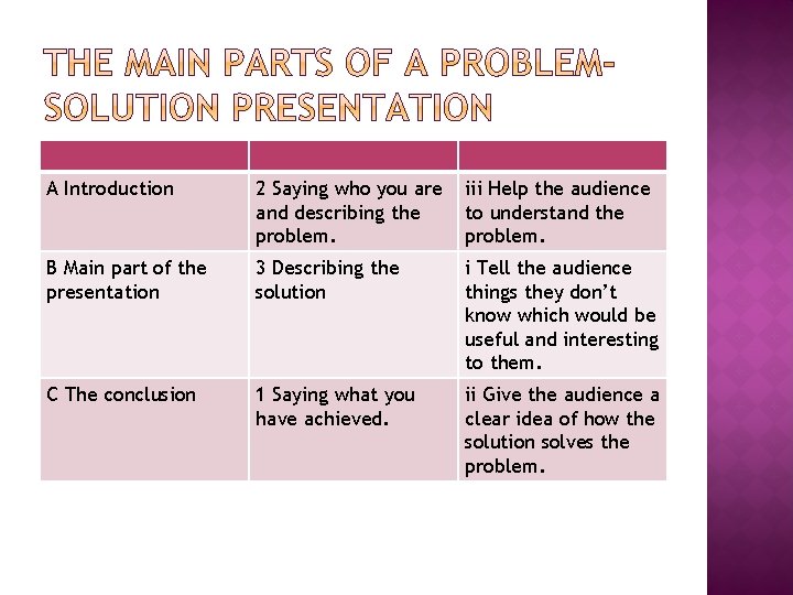 Understand why schools ask students to give presentations