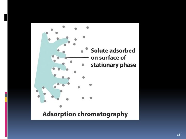 LECTURE 7 INTRODUCTION TO CHROMATOGRAPHIC SEPARATIONS Chromatography Is