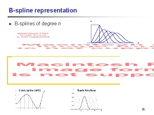On fractals fractional splines and wavelets Michael Unser