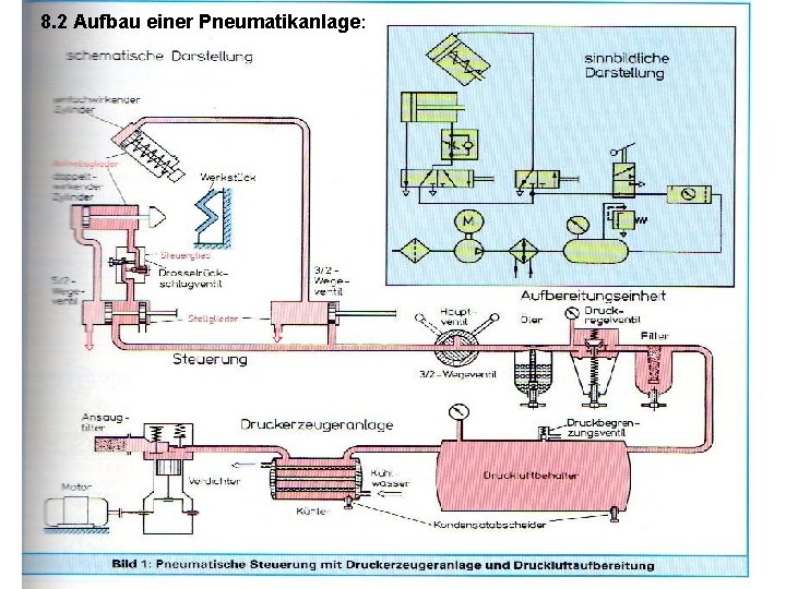 Steuerungstechnik Inhaltsverzeichnis der Steuerungstechnik 1 Steuern ...