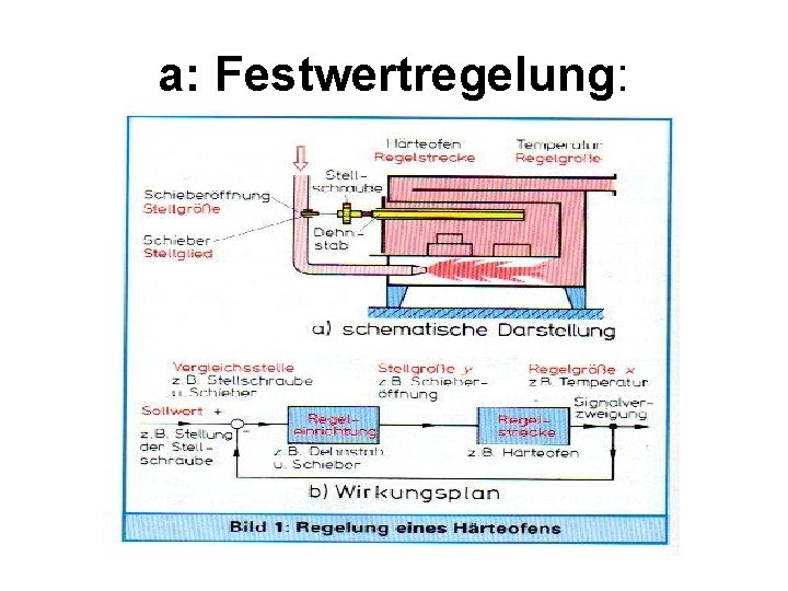 Steuerungstechnik Inhaltsverzeichnis der Steuerungstechnik 1 Steuern ...