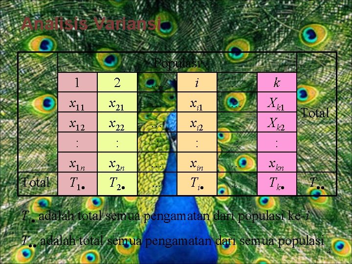 Analisis Variansi 1 Analisis Variansi Analisis variansi ANOVA