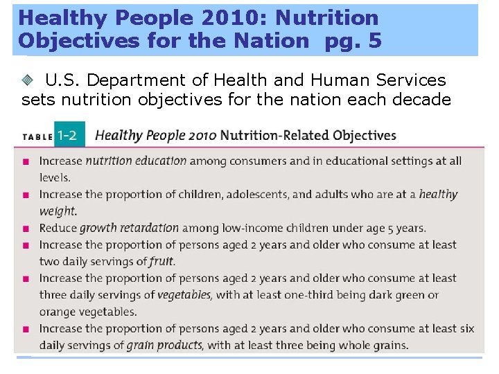Chapter 1 Food Choices and Health Power Point