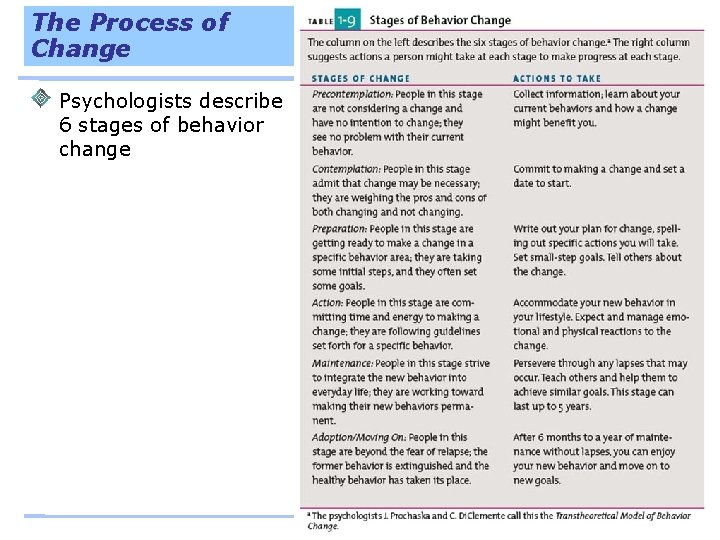 Chapter 1 Food Choices and Health Power Point