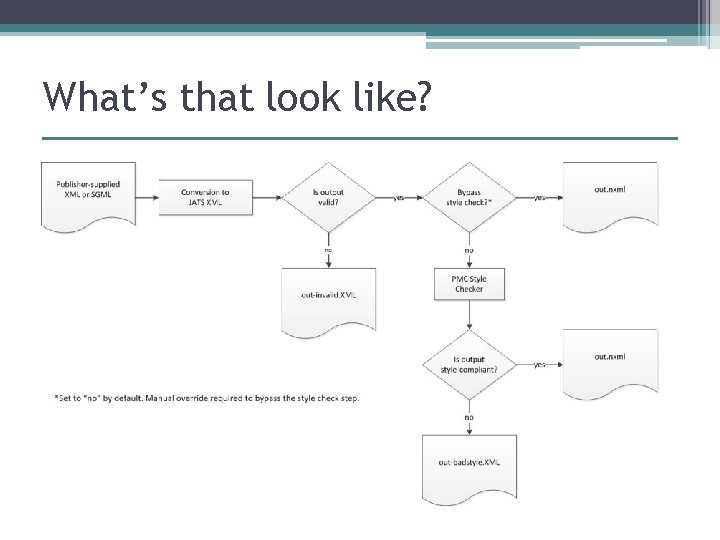 PMC Tagging Guidelines A case study in normalization