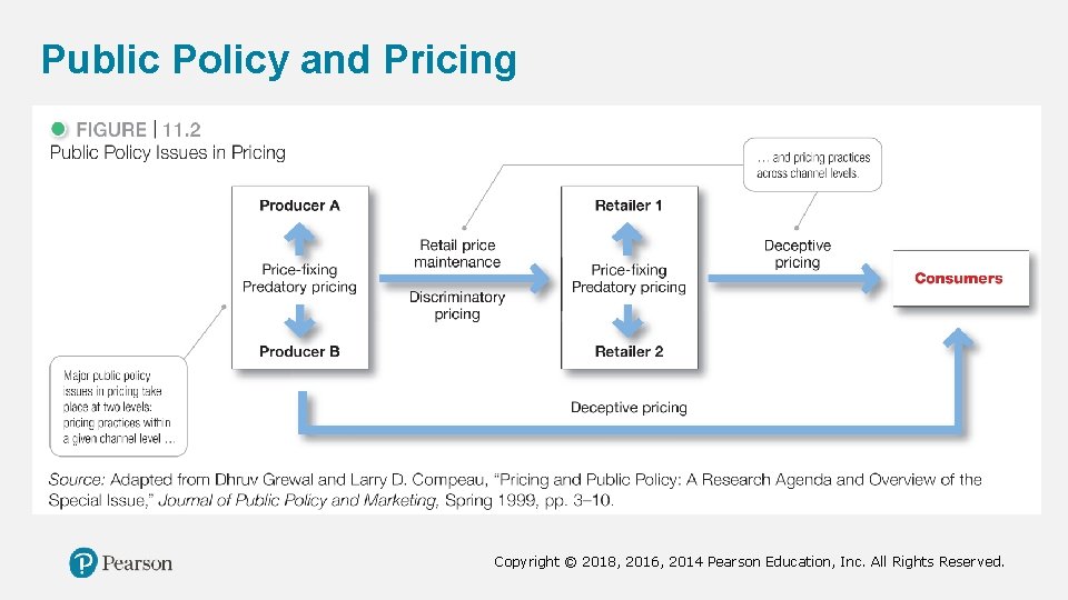 Principles of Marketing Seventeenth Edition Chapter 11 Pricing
