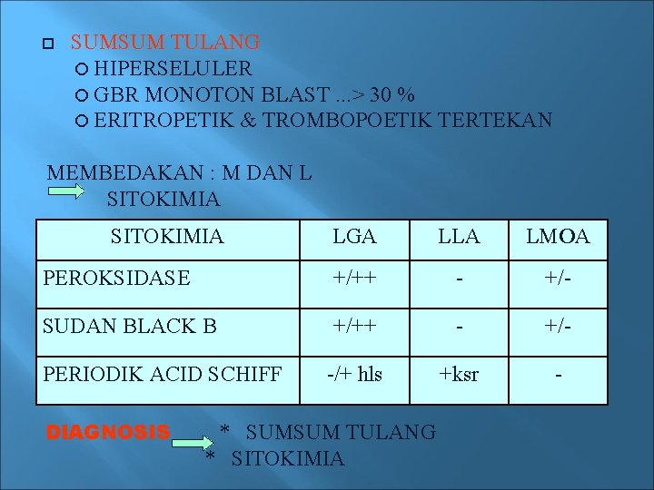 PEMERIKSAAN LABORATORIUM PADA LEUKEMIA AKUT BY dr RISMAWATI