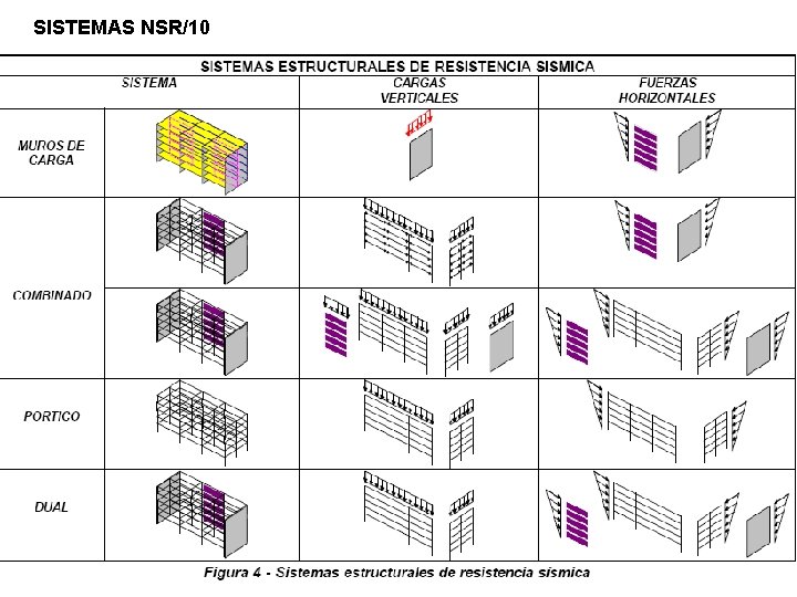 IRREGULARIDADES EN PLANTA IRREGULARIDADES EN ALTURA EDIFICIO CSET