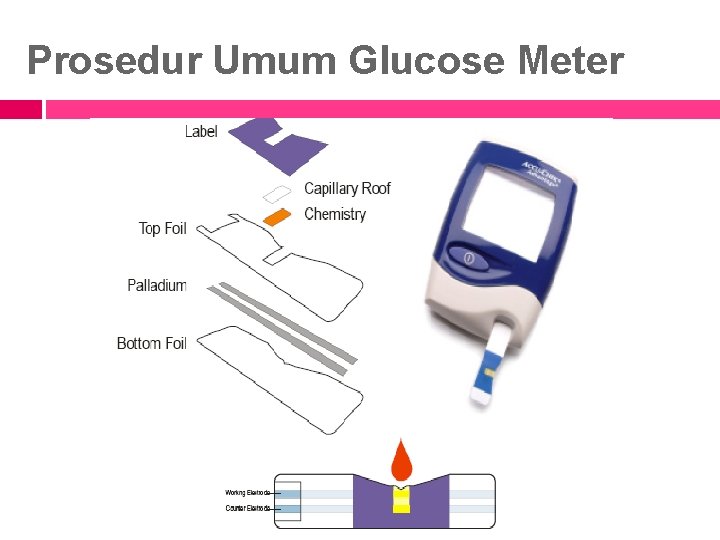 POINT OF CARE TESTING POCT Dep Patologi Klinik
