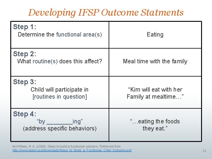 Developing HighQuality Functional IFSP Outcomes and IEP Goals