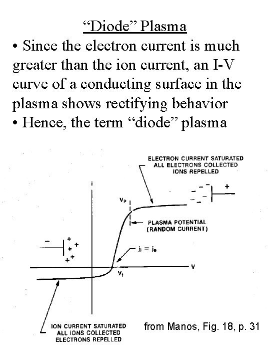 Electron and Ion Currents From kinetic theory of