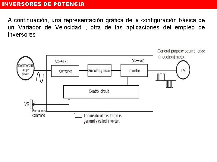 CURSO BASICO DE INVERSORES PRINCIPIO DE FUNCIONAMIENTO Y