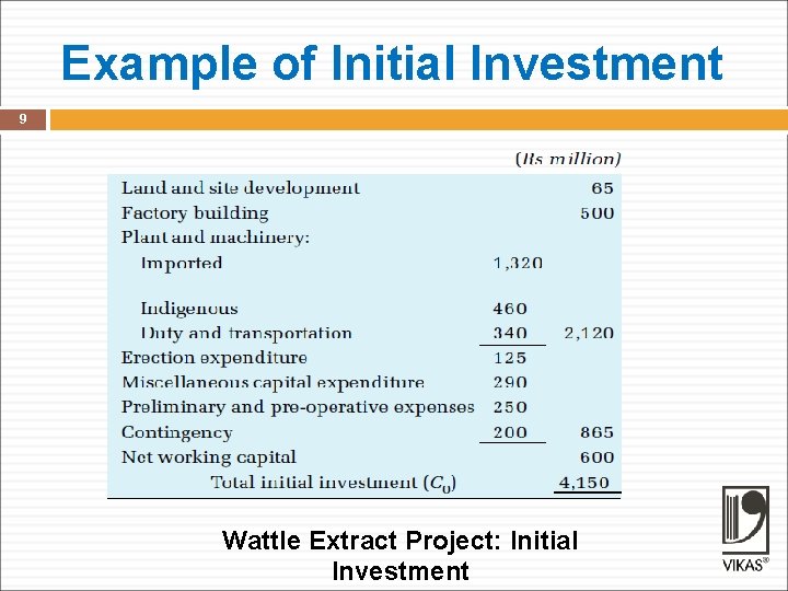 CHAPTE R 10 DETERMINING CASH FLOWS FOR INVESTMENT