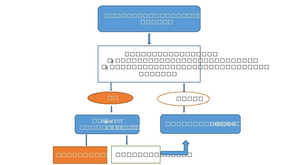 Rapid DST for TB ine Xpert MTBRIF M