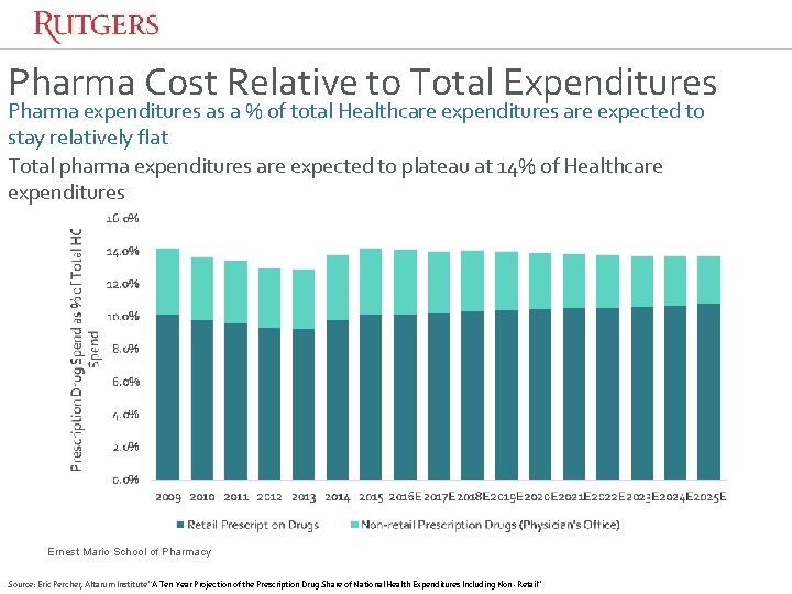 Trends in Healthcare Eric Percher Equity Analyst Pharmaceutical
