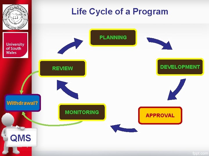 Launch of Quality Management System KING FAISAL UNIVERSITY