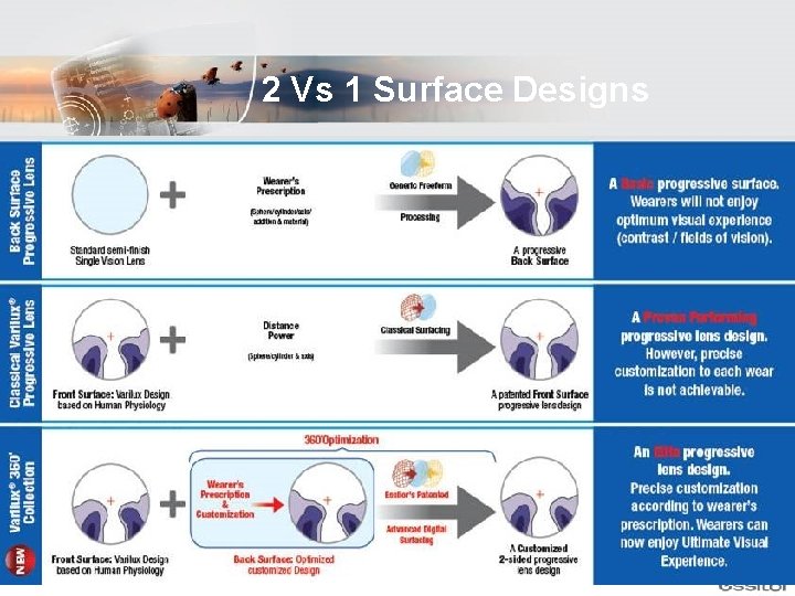 Varilux Collection Ultimate Visual Experience Most Natural Sharpest
