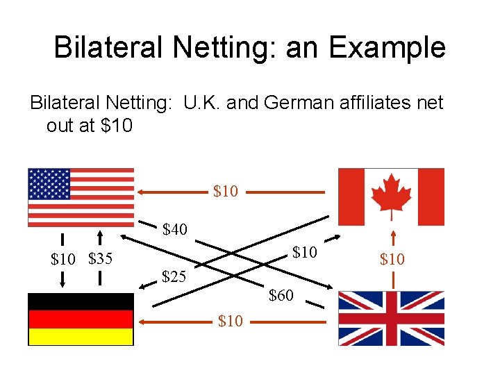 International Finance Chapter 18 Multinational Cash Management Cash