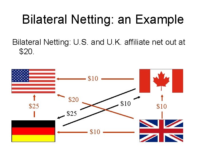 International Finance Chapter 18 Multinational Cash Management Cash
