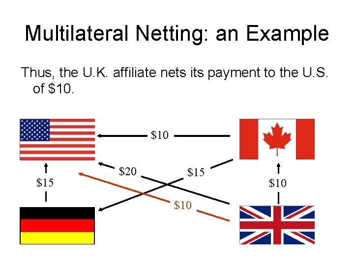 International Finance Chapter 18 Multinational Cash Management Cash