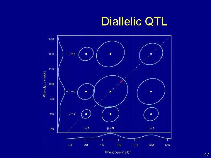 Recombination and Linkage Karl W Broman Biostatistics Medical