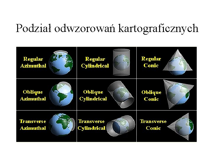 ODWZOROWANIA KARTOGRAFICZNE Ziemia Globus Mapa Odwzorowania ...
