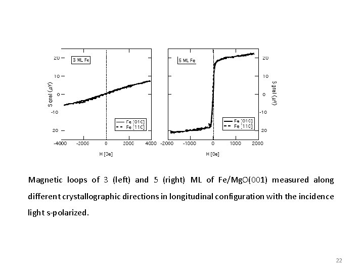 1 2 Magneto Optical Kerr Effect MOKE Nanometer