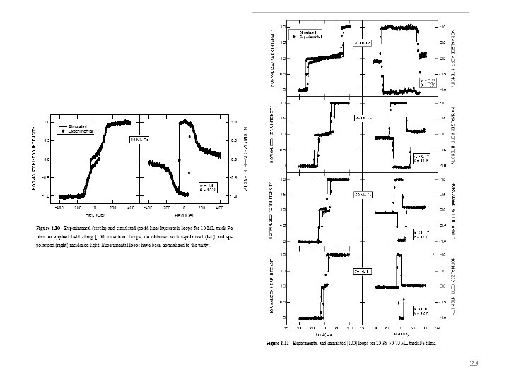 1 2 Magneto Optical Kerr Effect MOKE Nanometer