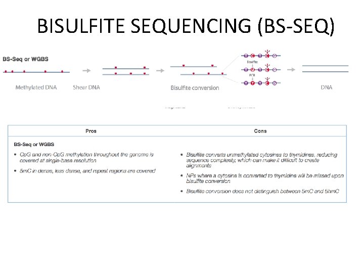 Sequencing Methods CAGE vs m RNASEQ Tru Seq