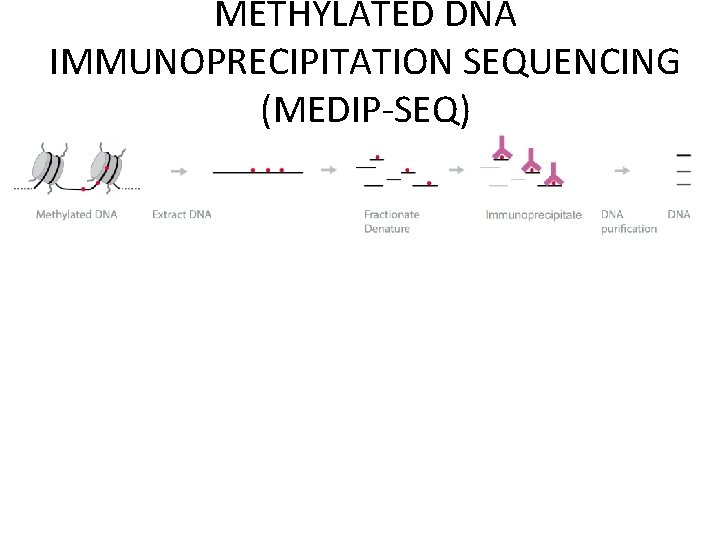 Sequencing Methods CAGE vs m RNASEQ Tru Seq