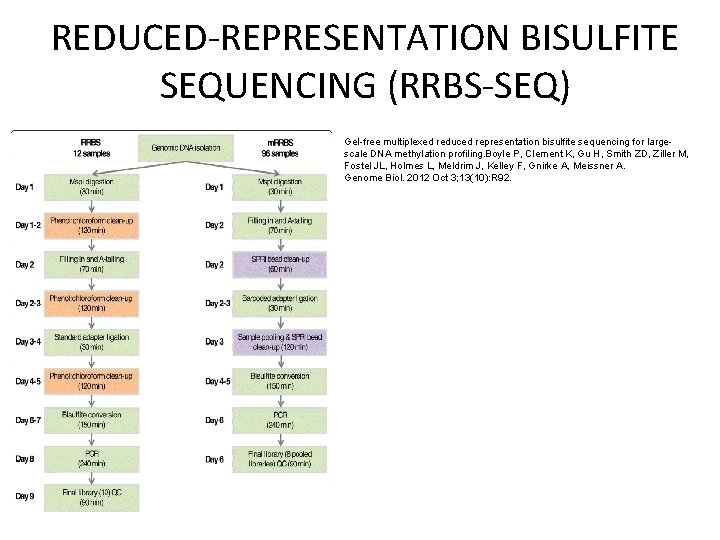 Sequencing Methods CAGE vs m RNASEQ Tru Seq