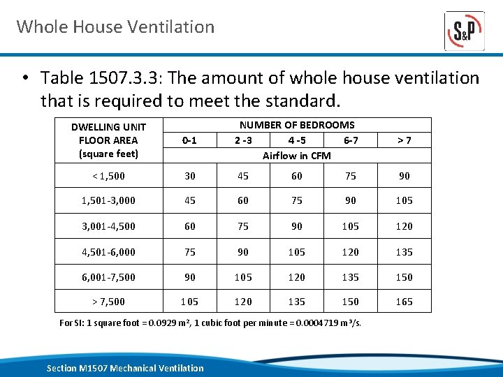 Welcome to SP USA the 2012 International Residential