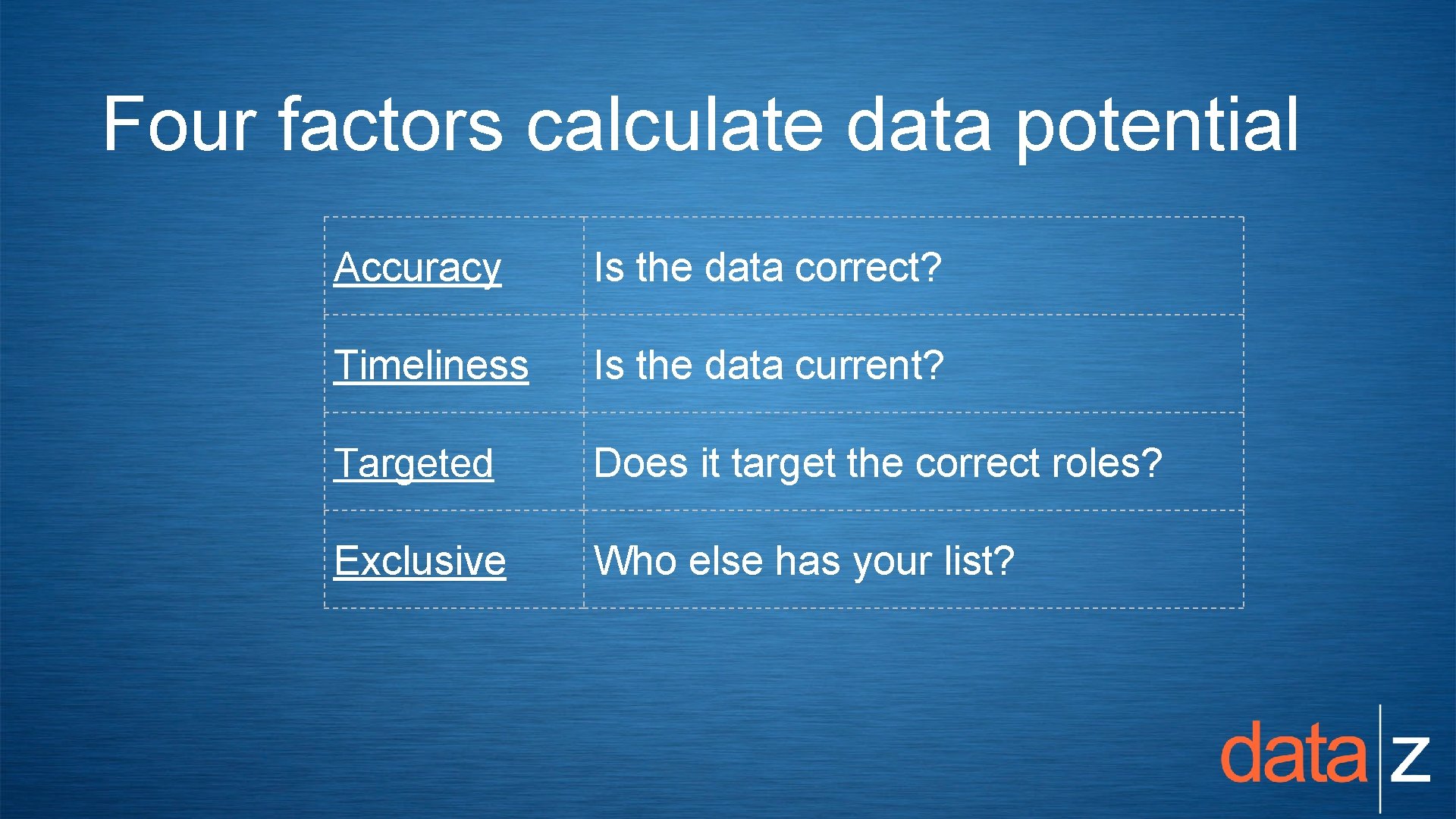 Measuring Data Potential What you think you know