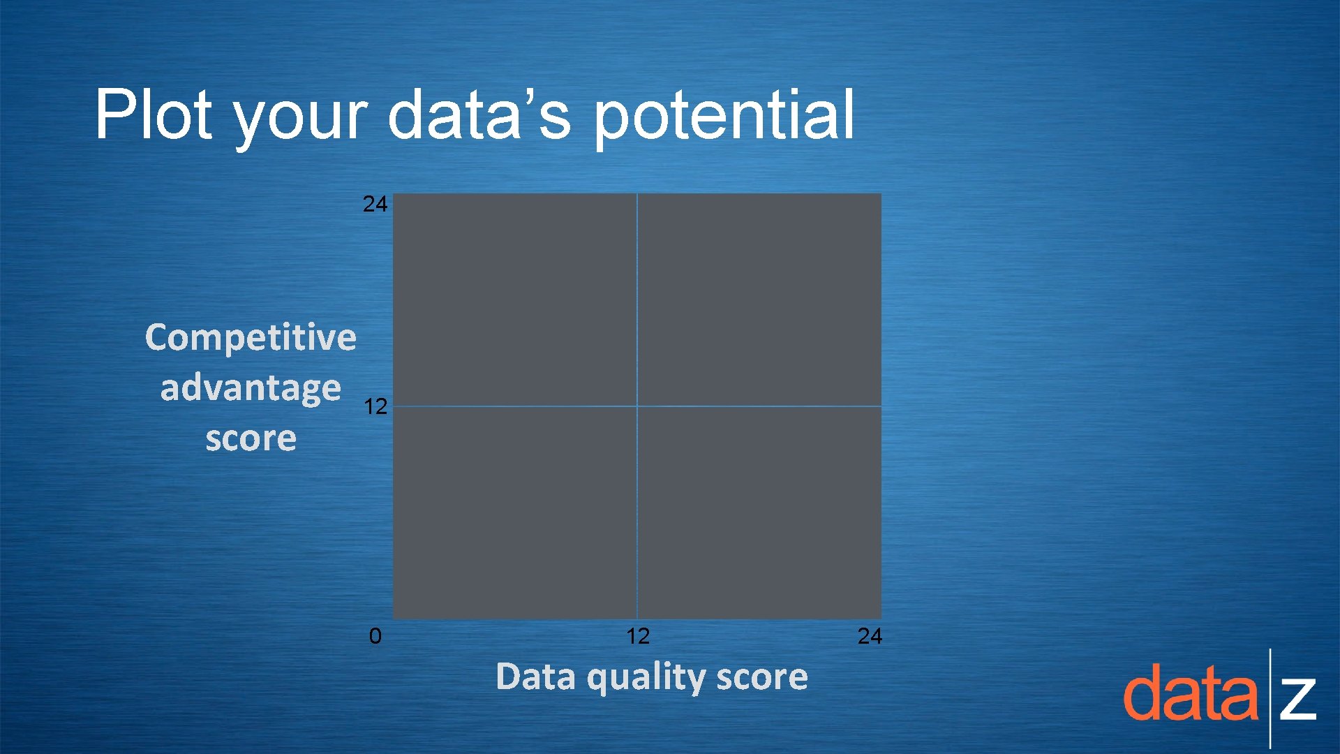 Measuring Data Potential What you think you know