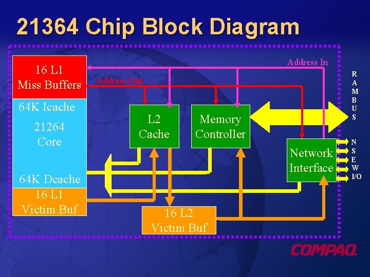 Alpha 21364 A Scalable Singlechip SMP Peter Bannon