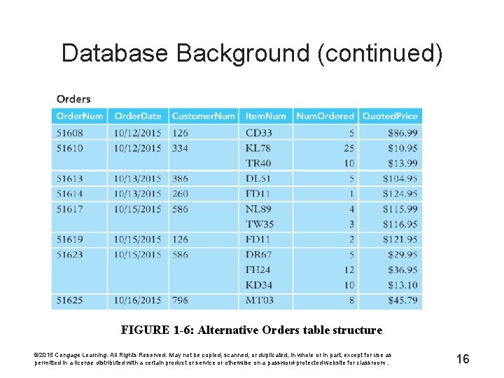 Concepts of Database Management Eighth Edition Chapter 1