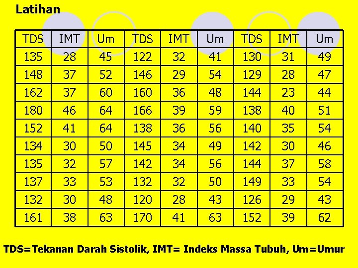 MULTIPLE REGRESSION ANALYSIS ANALISIS REGRESI GANDA TUJUAN MENJELASKAN