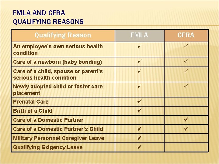 FAMILY AND MEDICAL LEAVE LAWS Silvia Quintanilla Department