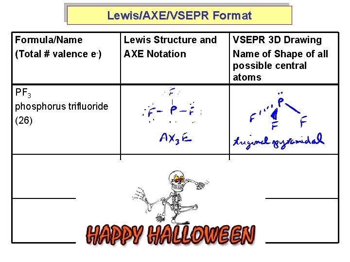 Chem 212 Molecular Structures and Geometries Hand in