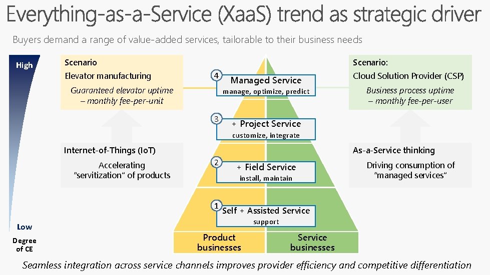 BRK 2025 Office 365 Azure IOT Power BI