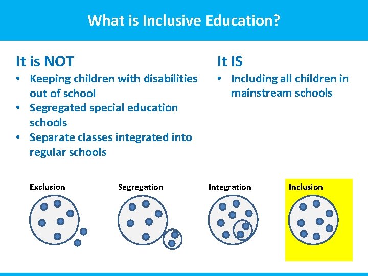Inclusive Education for Children with Disabilities What is