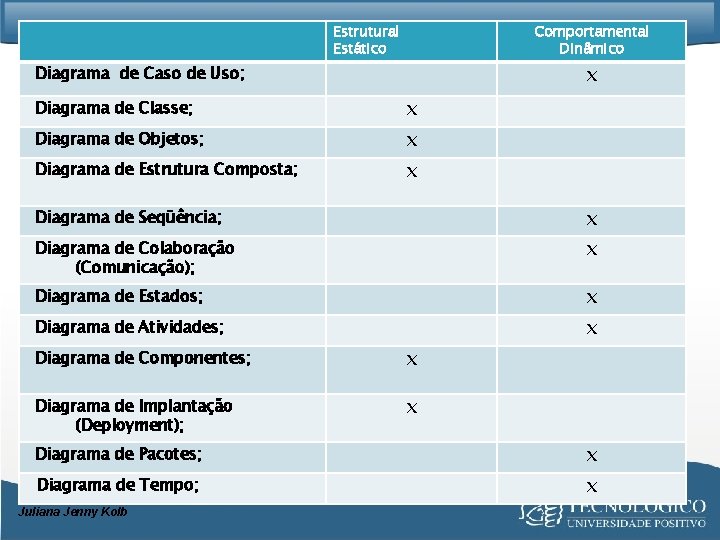 Orientao Objeto UML introduo bsica As ferramentas de