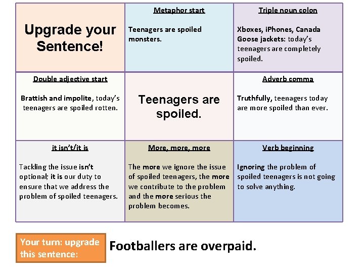 Learning Objective To understand how to vary openings
