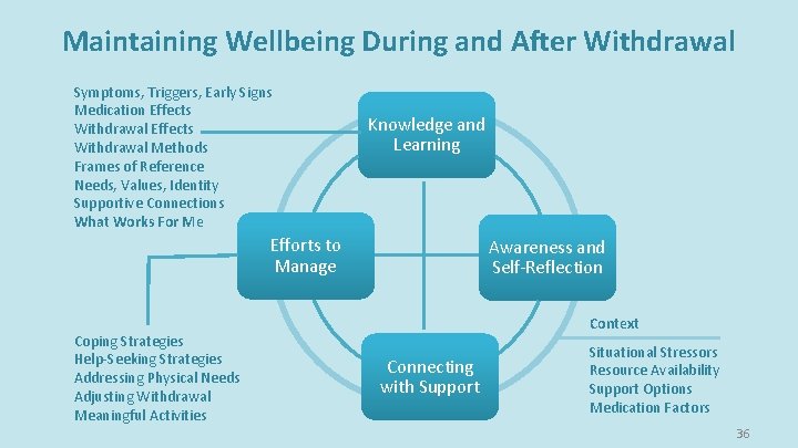 Experiences of Discontinuing Antipsychotic Medication Withdrawal ...