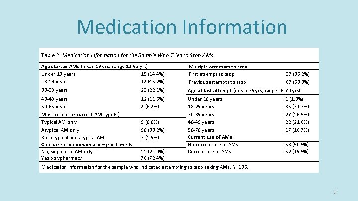 Experiences of Discontinuing Antipsychotic Medication Withdrawal ...